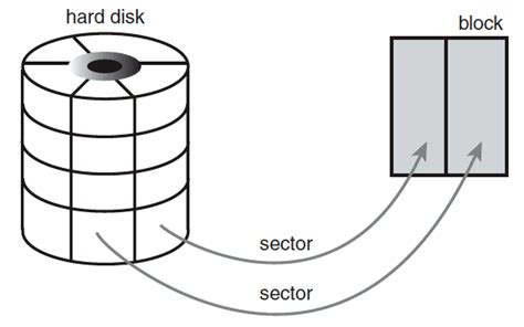 linux kernel the block i o layer