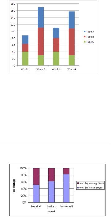Solved E Which Of The Following Graphs Is A Segmented Bar