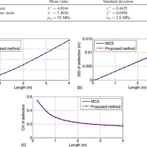 Distribution Parameters Of Two Scale Random Fields Download