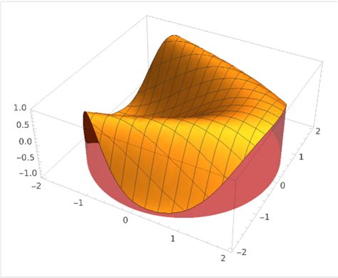 Python Filling Area Or Geting Area Under The Surface Using Manimce