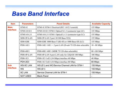 Pasolink Neo Training Doc Pdf