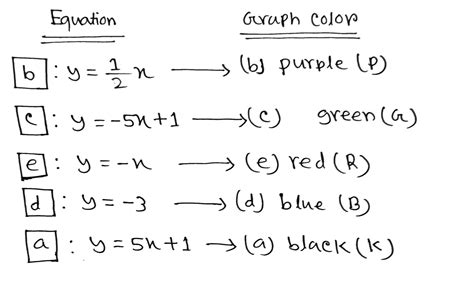 [solved] question 14 0 2 1 pt o match each linear equation with its