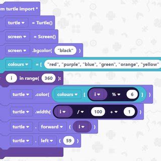 An Example Of Block Based Code Within EduBlocks Download Scientific Diagram