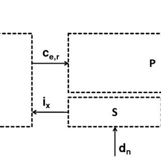Basic Feedback Loop Based On Download Scientific Diagram