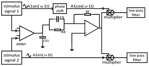 Measurement Method Of Physical Parameters Of Two Phase Flow Based On