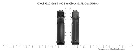 Glock G Gen MOS Vs Glock G L Gen MOS Size Comparison Handgun Hero