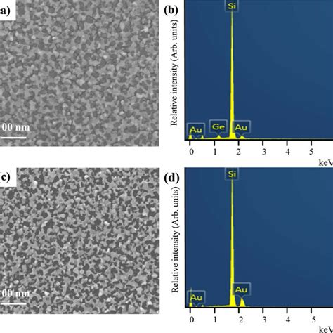 Sem Micrographs And Edx Elemental Analysis Of A 40 Nm A Ge 20 Nm Au Download Scientific Diagram