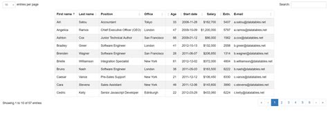 Responsive Table Bootstrap Modal Example Not Working DataTables Forums