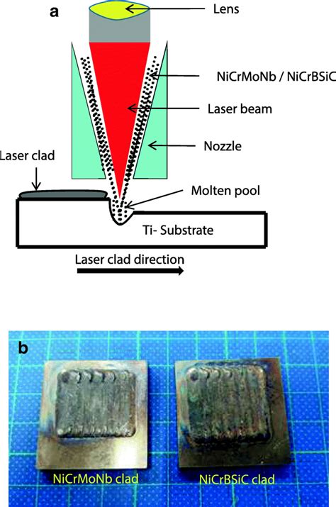 A Schematic Of Laser Cladding Process And B Samples After Laser