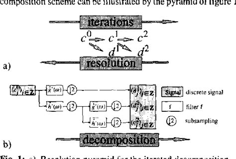 figure 1 from multiscale image texture analysis in wavelet spaces