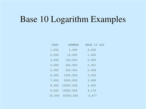 Ppt Logarithms Powerpoint Presentation Free Download Id5318708