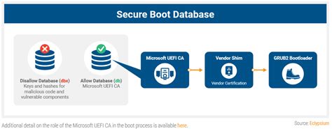 boothole attack impacts windows and linux systems using grub2 and