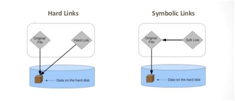 what is the difference between a hard link and a symbolic link