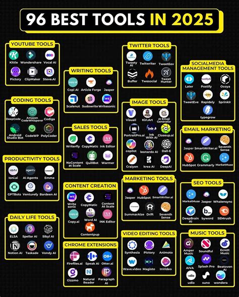 Ai Artificialintelligence Productivity Aiautomation Techtrends… Secure Society