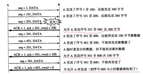Tcp流量控制与拥塞控制原理分析 Csdn博客