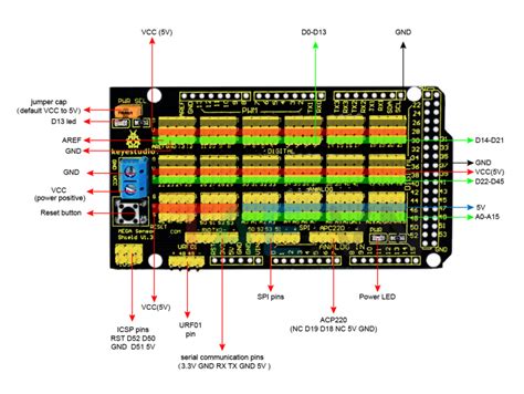 Arduino Mega Sensor Shield V10 Tae Shop