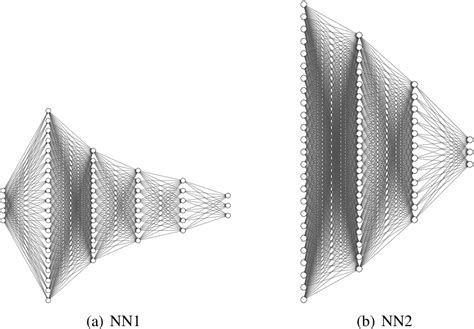 Implicit Data Driven Regularization In Deep Neural Networks Under Sgd