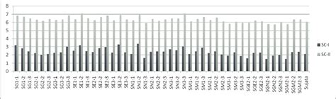 Selection Criteria Index For Mutants Of Sujata Download Scientific Diagram