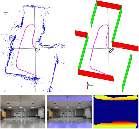 Figure From Linear Four Point LiDAR SLAM For Manhattan World Environments Semantic Scholar