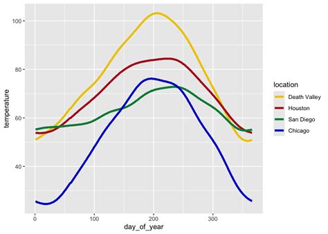 Data Science For Biology Workshop Series Color Scales Exercise Solutions