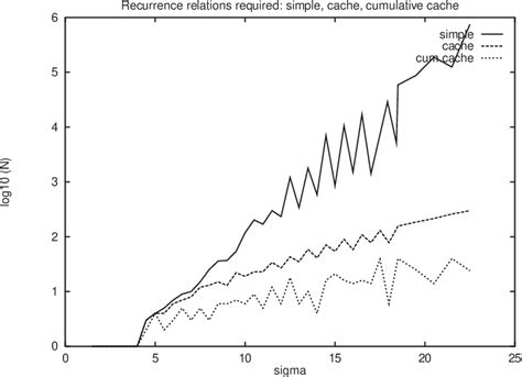 figure 1 from automatic reduction of elliptic integrals using carlson s
