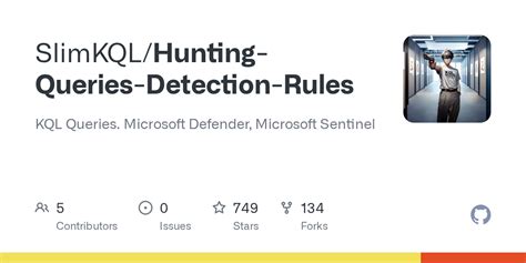 Hunting Queries Detection Rulessentineldetect Privilege Escalation To