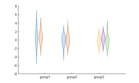 Violinplot Violin Plot MATLAB