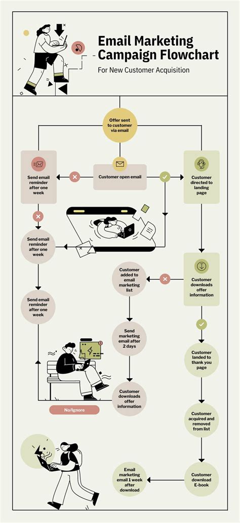 Email Marketing Strategy Free Diagram Template Piktochart