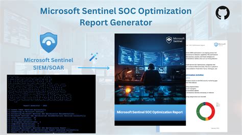 Github Chihebchebbimicrosoft Sentinel Soc Optimization Report Generator