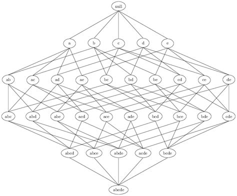 Graphs Making Tikz Automatic Node Placement Relative To The Quantity Of Nodes TeX LaTeX