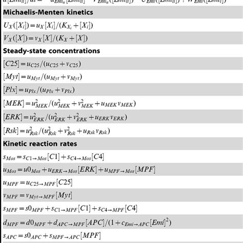 Equations Of The Model Download Table