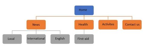 Solved How To Make This Tree Diagram With CSS And Html Chegg Com