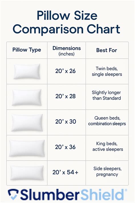 💤 Pillow Size Guide Standard Vs Queen Vs King Vs Body Pillows 2025