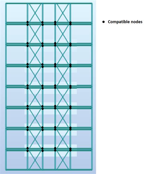 Compatible Nodes Autodesk Community