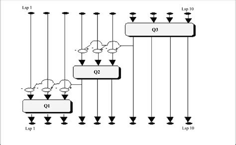 figure 1 from robust split vector quantization of lsp parameters at low