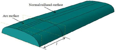 Arc Surface Modelling Using Python Programming Download Scientific Diagram