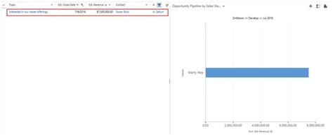 Utilizing Crm Charts And Dashboards Crm Software Blog Dynamics 365