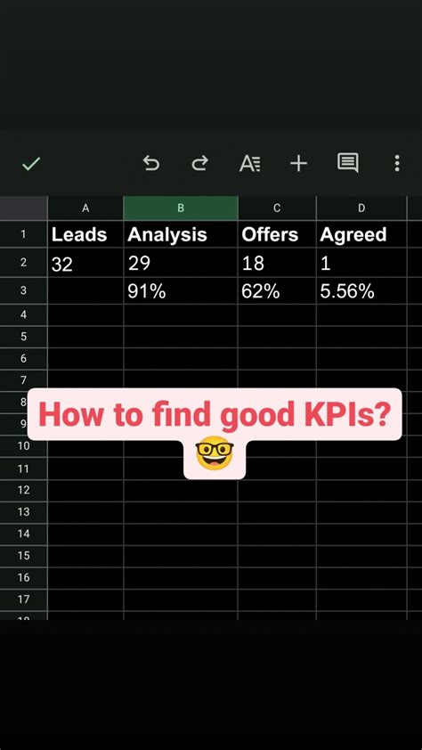 Davide Cirillo On Linkedin Investor Kpi Kpis Keyperformanceindicators Businessowner…