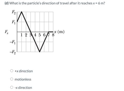 Solved The Figure Gives The X Component Fx Of A Force That