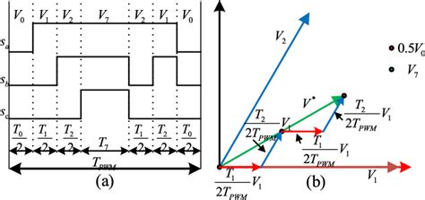 figure 10 from a three phase digital current controller using error