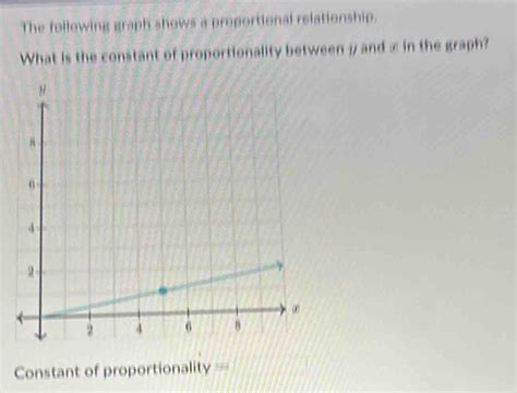 Solved The Following Graph Shows A Proportional Relationship What Is