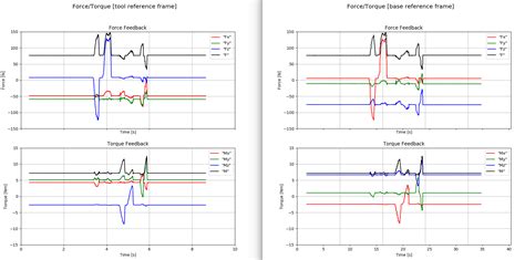 GitHub Danfoa Force Sensor Utils ROS Package With Utility Functions For The Processing Of
