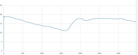 解答 如何对一组数据进行分段回归分析？ 正数办公