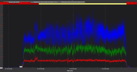 Oscillations In The Battery Voltage Value Copter 4 3 Ardupilot Discourse