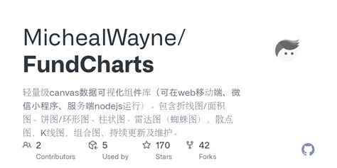 GitHub MichealWayne FundCharts 轻量级canvas数据可视化组件库可在web移动端微信小程序服务端