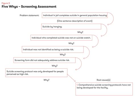 Creating A Culture Of Safety Creating A Culture Of Safety Steps For Conducting A Root Cause