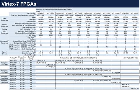 xilinx fpga 芯片选型 电子创新网赛灵思社区