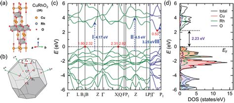 A Crystal Structure For The 3r‐type Delafossite Curho2 B First