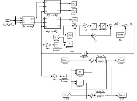 The Matlab Simulink Diagram For The Double Reference Frame Three Phase Download Scientific