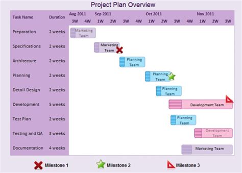BPM Business Process Management là gì Hướng dẫn quản lý quy trình